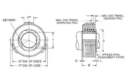Clutch, Brake Disc Pac Manufacturer | CJM