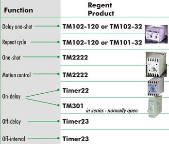 Regent Industrial Solid-State Timers | CJM