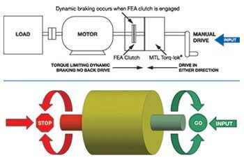 One Way Clutch Manufacturer | CJM